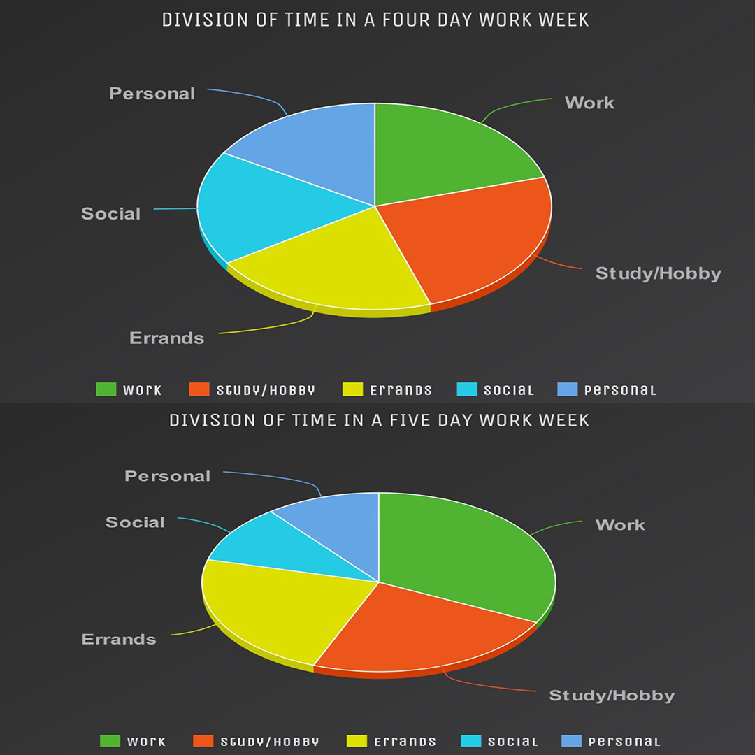 The four-day workweek: A new paradigm for tomorrow’s workforce | The ...